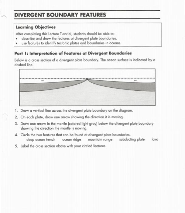 Solved DIVERGENT BOUNDARY FEATURES Learning Objectives After | Chegg.com