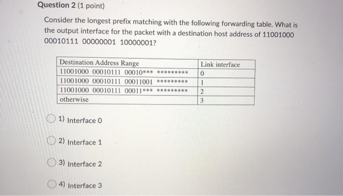Solved Question 2 (1 point) Consider the longest prefix | Chegg.com