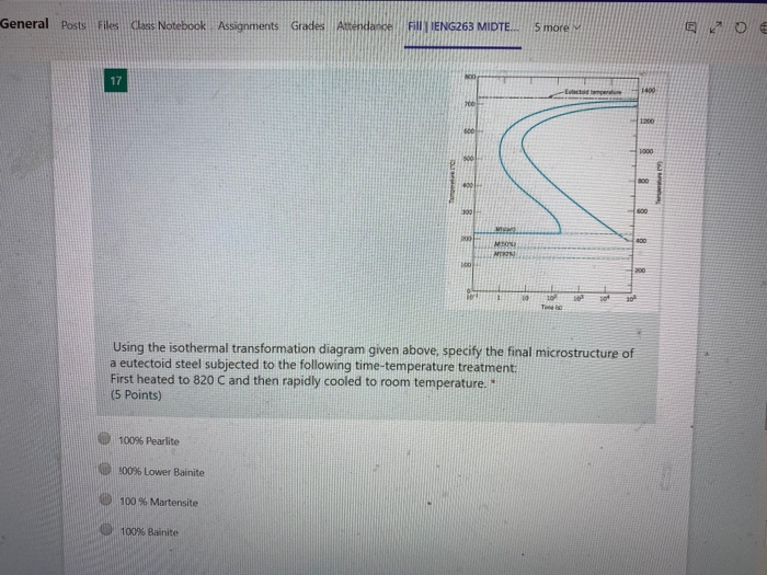 Solved General Posts Files Class Notebook Assignments Grades | Chegg.com