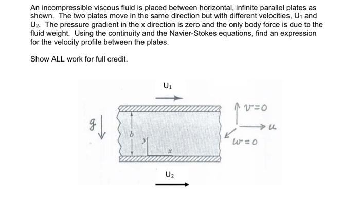 Solved An incompressible viscous fluid is placed between | Chegg.com