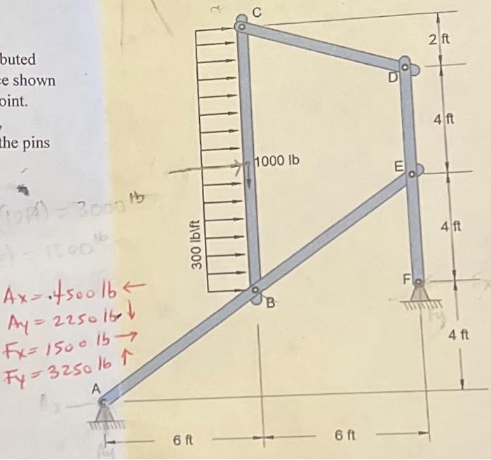Solved Consider the frame shown. The 300lb/ft distributed | Chegg.com