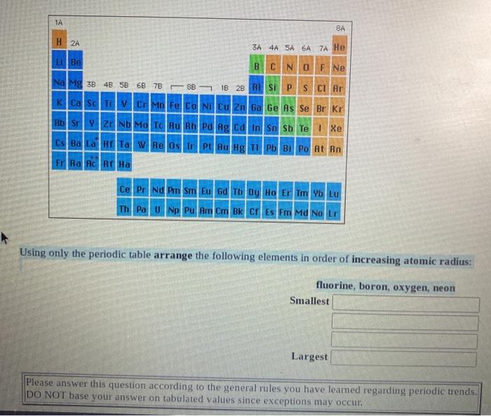 Solved What 2 Ion Has The Following Ground State Electron
