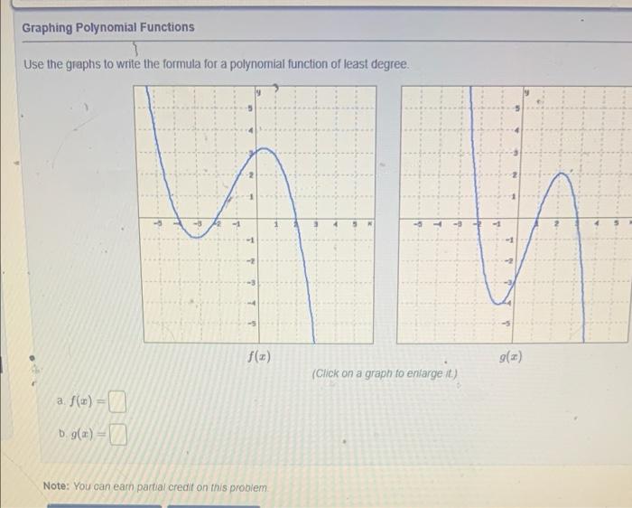 Solved Graphing Polynomial Functions Use the graphs to write | Chegg.com