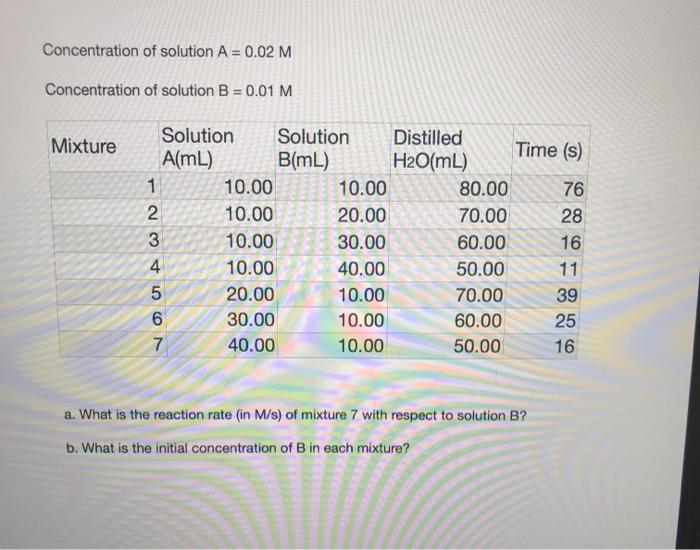 Solved Concentration of solution A = 0.02 M Concentration of | Chegg.com