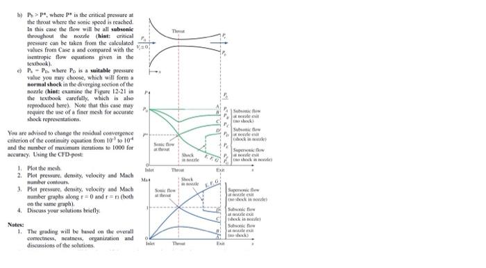 Considering the tables and graphics in ANSYS-Fluent | Chegg.com