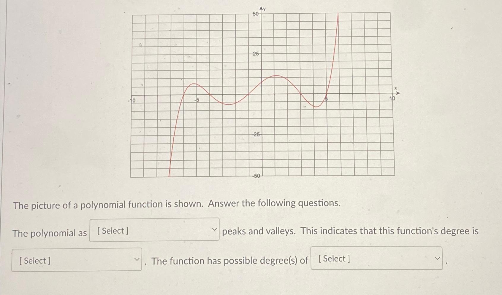 Solved The picture of a polynomial function is shown. Answer | Chegg.com