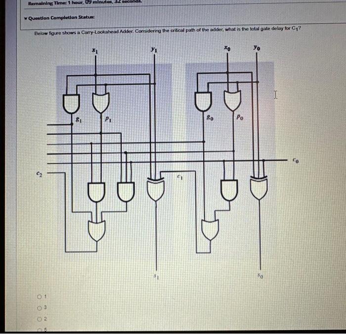 Solved Below figsure shows a Carry-Lookahead Adder. | Chegg.com