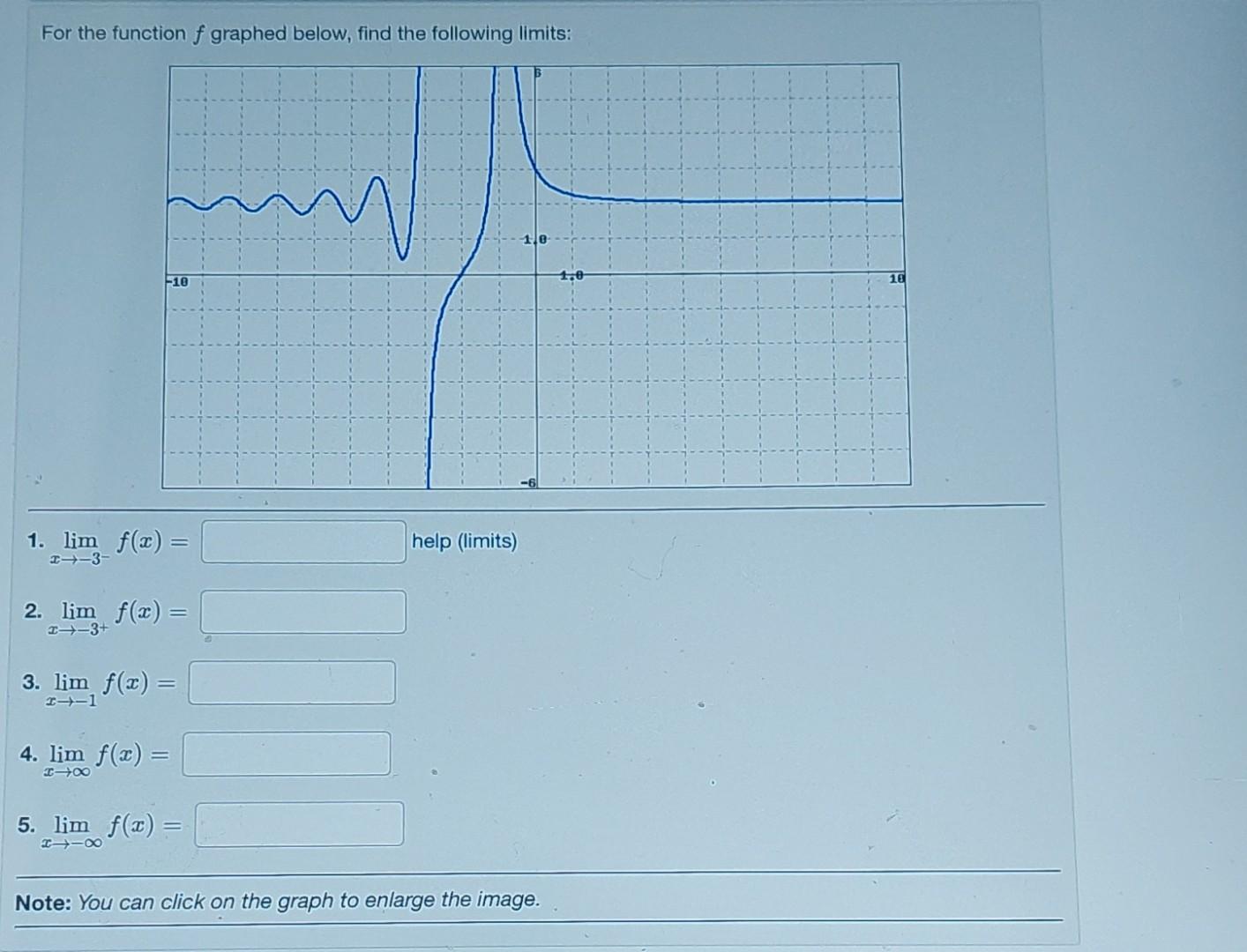 Solved For the function f graphed below, find the following | Chegg.com