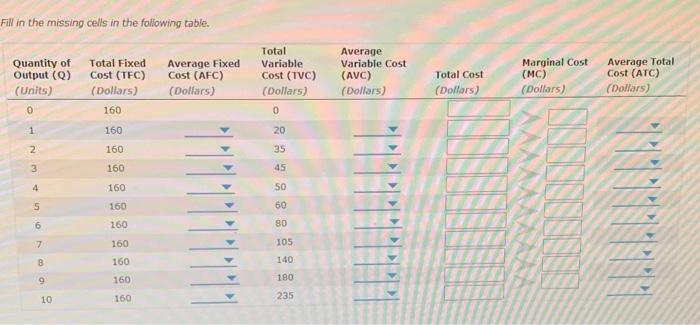 Solved Fill In The Missing Cells In The Following Table Chegg