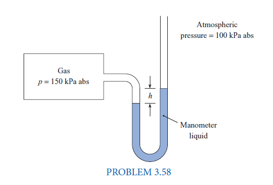 Solved: Applying the Manometer Equations (§3.3) The deflec... | Chegg.com