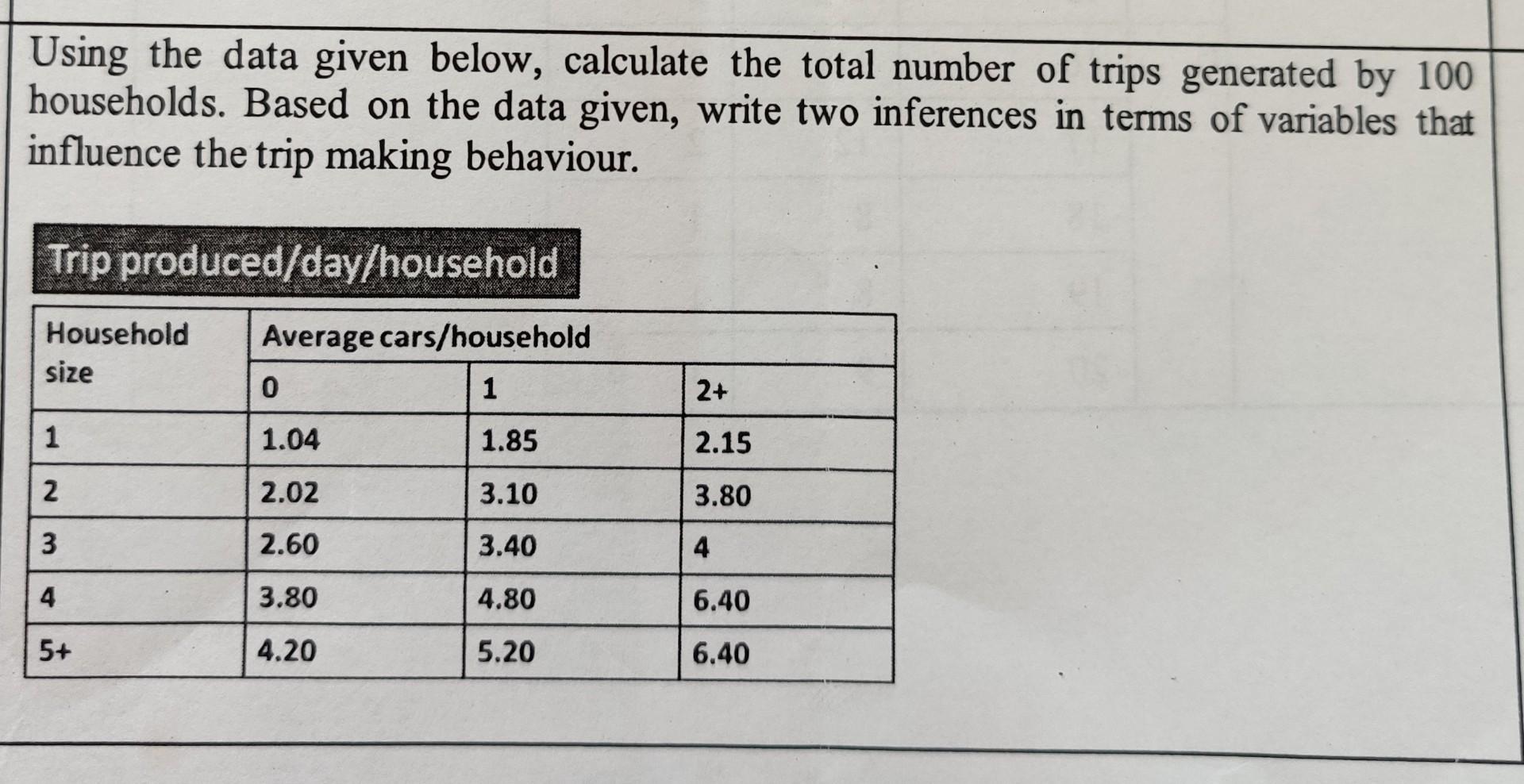 Solved Using the data given below, calculate the total | Chegg.com