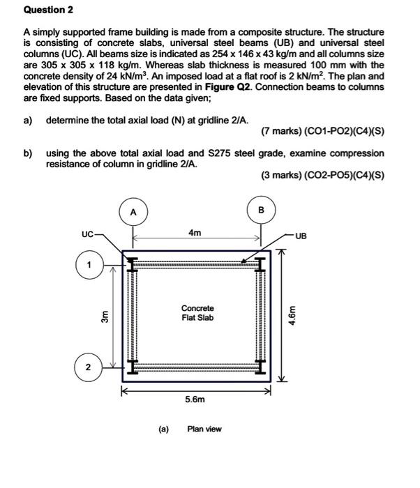 Solved Question 2 A simply supported frame building is made | Chegg.com