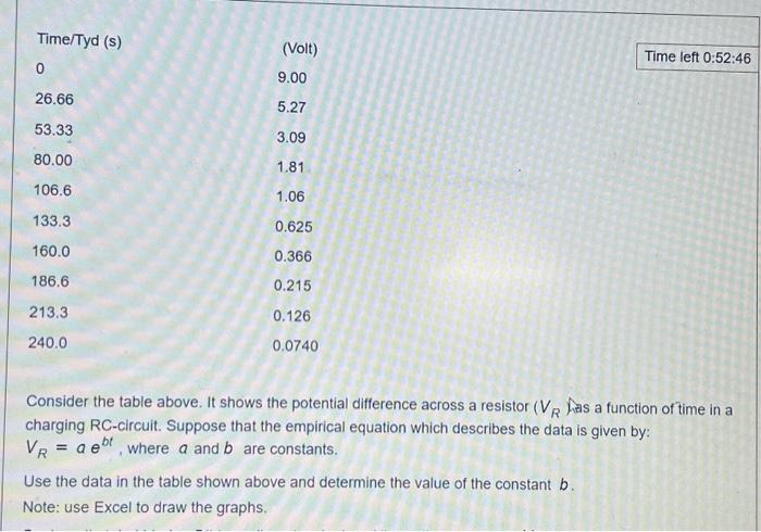 Solved Consider the table above. It shows the potential | Chegg.com