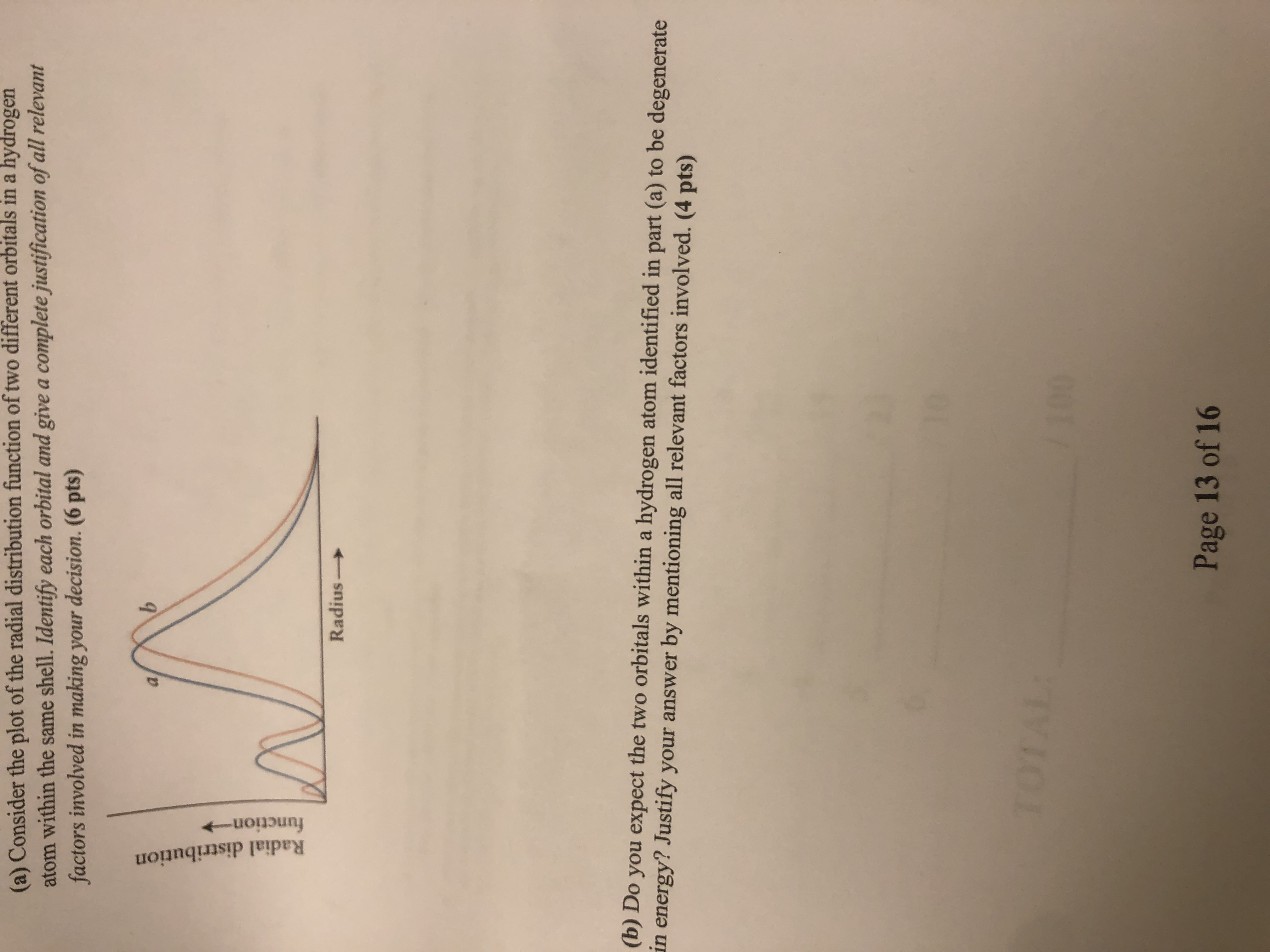 Solved (a) ﻿Consider the plot of the radial distribution | Chegg.com