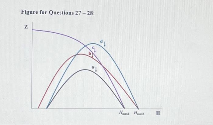 26. [4] Consider the Grossman Model and the diagram | Chegg.com