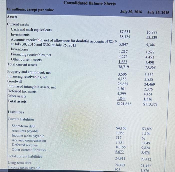 DuPont Analysis, Forecasting with the Parsimonious | Chegg.com