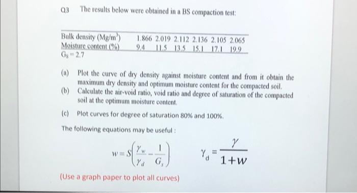 Solved Q3 The results below were obtained in a BS compaction | Chegg.com