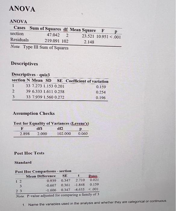Solved ANOVA Descriptives Assumption Checks Tact for | Chegg.com