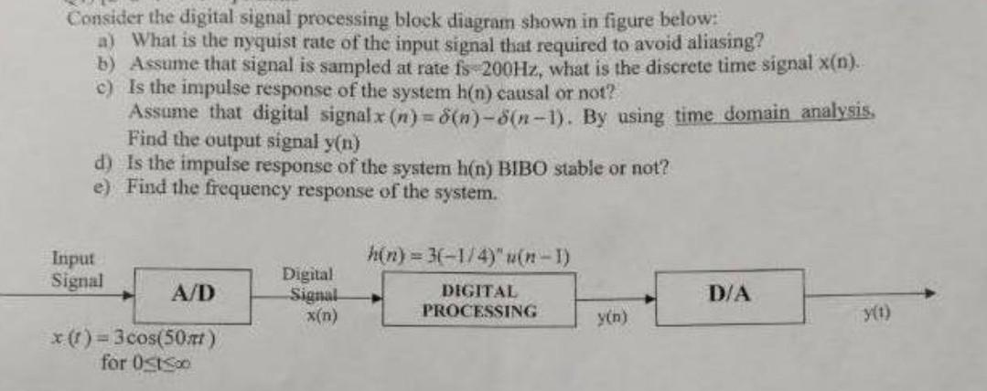 Solved Consider the digital signal processing block diagram | Chegg.com