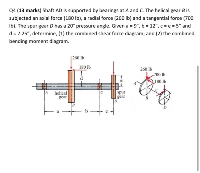 Solved (25 The Shaft Shown In Figure Is To Be