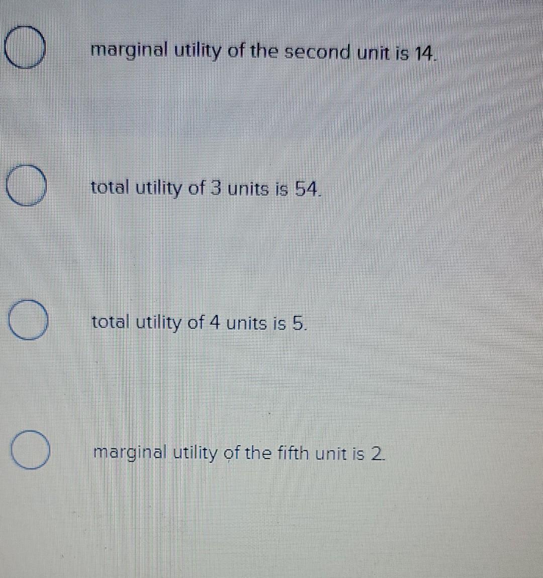Solved The table shows a consumer's utility schedule. Number | Chegg.com