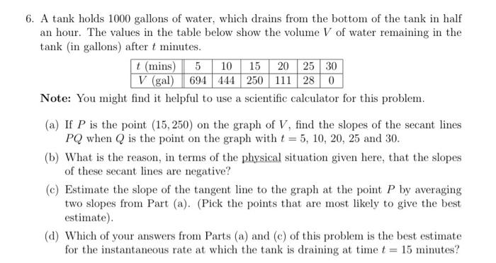 Solved A tank holds 1000 gallons of water, which drains from | Chegg.com