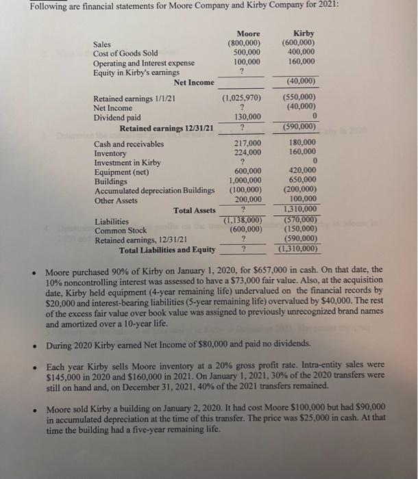 Solved Following are financial statements for Moore Company | Chegg.com