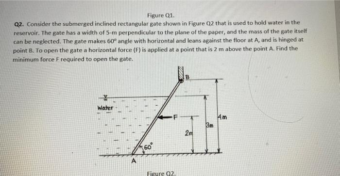 Solved Figure Q1. Q2. Consider the submerged inclined | Chegg.com