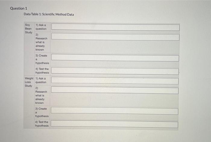 Question 1 Data Table 1: Scientific Method Data 1) | Chegg.com