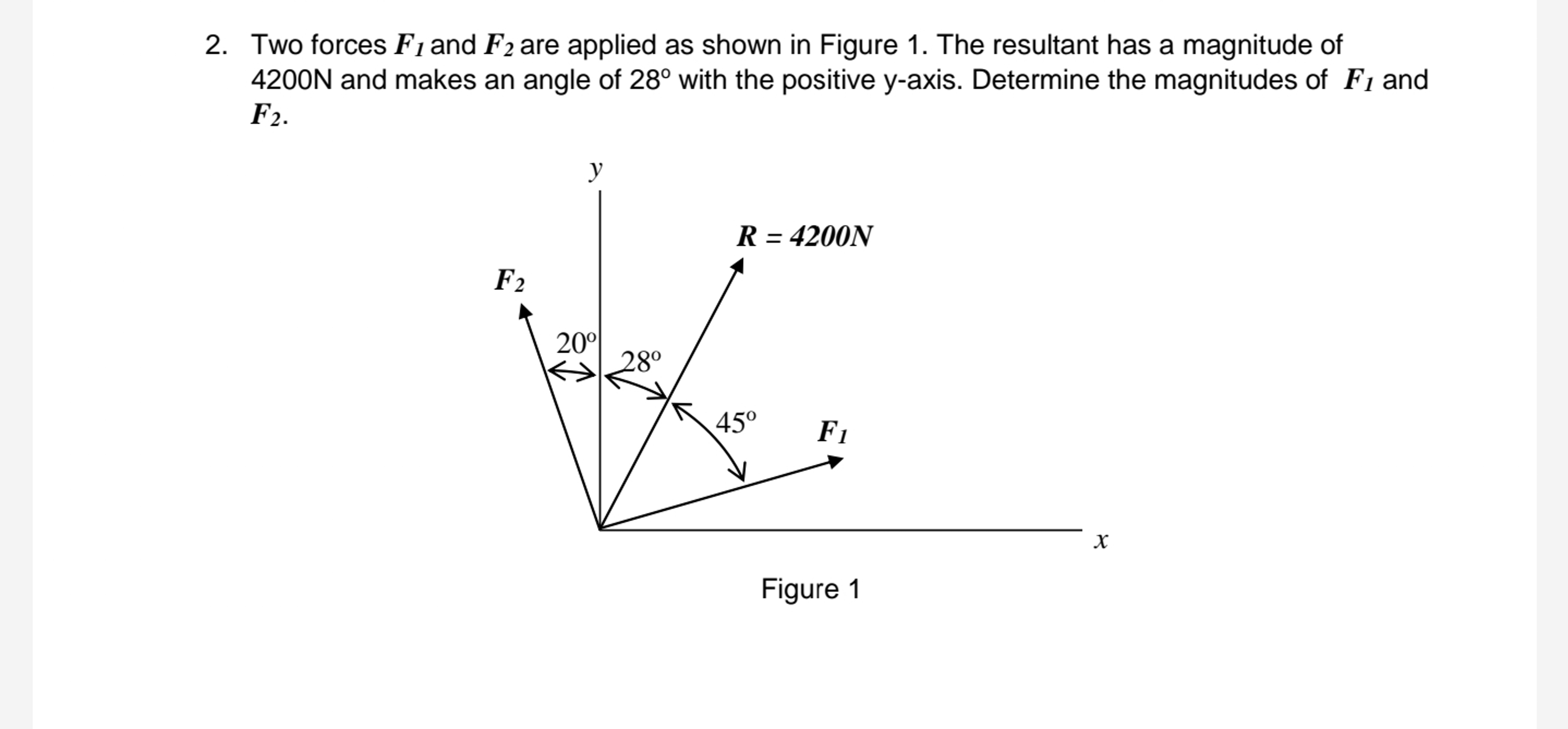 Solved Two forces F1 ﻿and F2 ﻿are applied as shown in Figure | Chegg.com