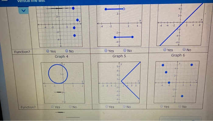 Solved For each graph below, state whether it represents a | Chegg.com