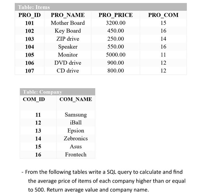 Solved - From the following tables write a SQL query to | Chegg.com