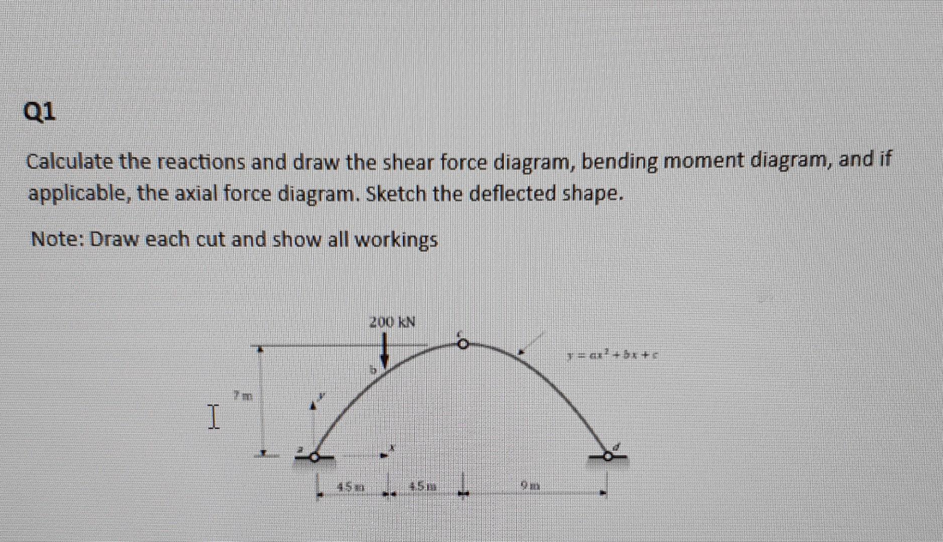 Solved Calculate the reactions and draw the shear force | Chegg.com
