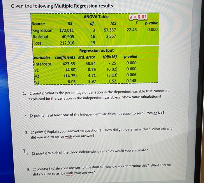 Solved Given the following Multiple Regression results: 1. | Chegg.com