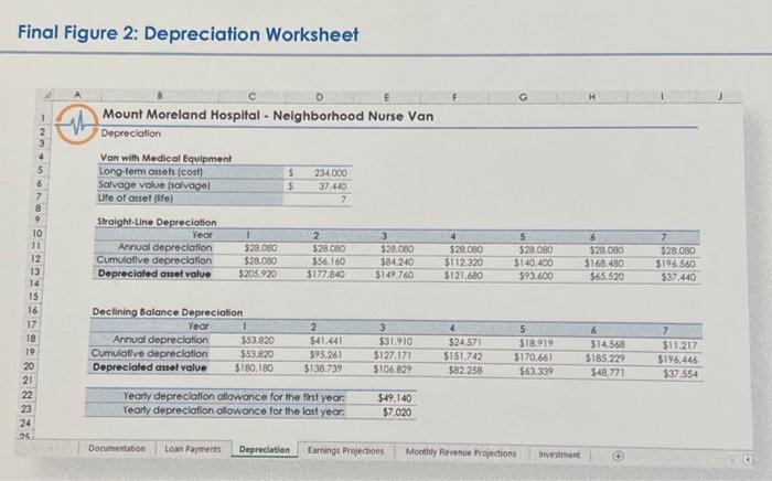 Solved 5. Go to the Depreciation worksheet. Pranjali needs | Chegg.com