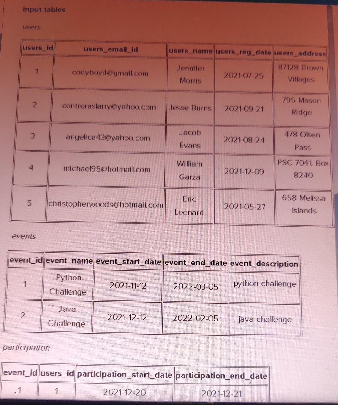 Solved Event participation details You are working as an | Chegg.com