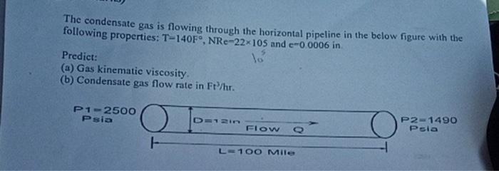 Solved The condensate gas is flowing through the horizontal | Chegg.com