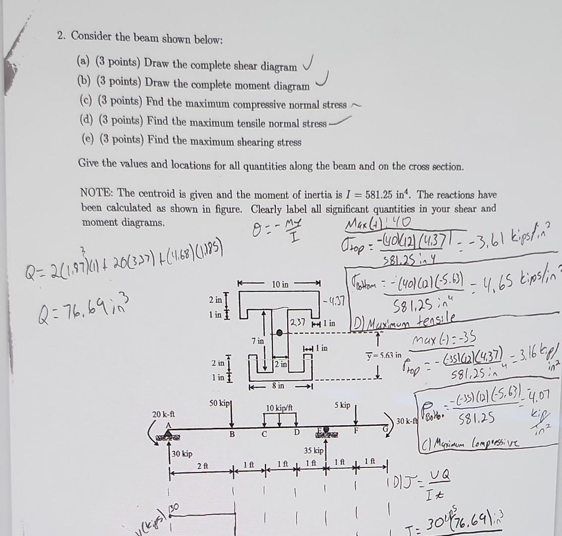 Solved 2. Consider the beam shown below: (a) (3 points) Draw | Chegg.com