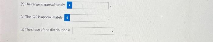 Solved Answer The Following Questions About The Boxplot