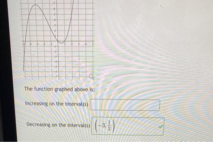 Solved The function graphed above is: Increasing on the | Chegg.com
