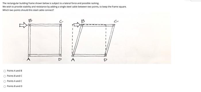 Solved The rectangular building frame shown below is subject | Chegg.com