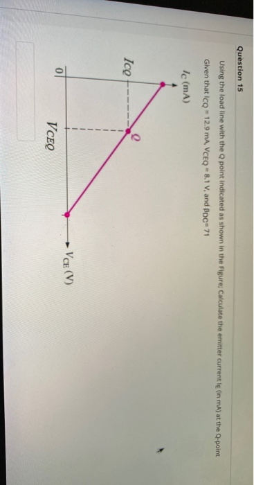 Solved Question 15 Using the load line with the point | Chegg.com