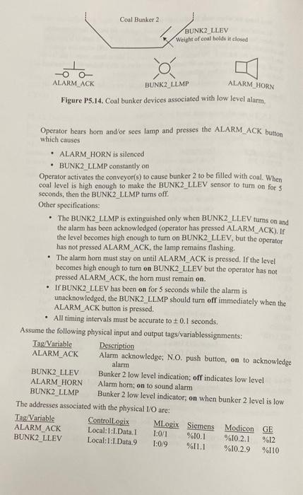 Solved P5-14. Develop a ladder logic program to handle a low | Chegg.com