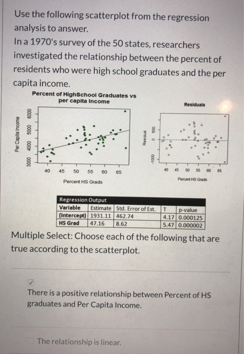 Solved Use the following scatterplot from the regression | Chegg.com