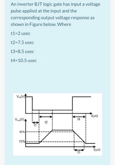 Solved An inverter BJT logic gate has input a voltage pulse | Chegg.com