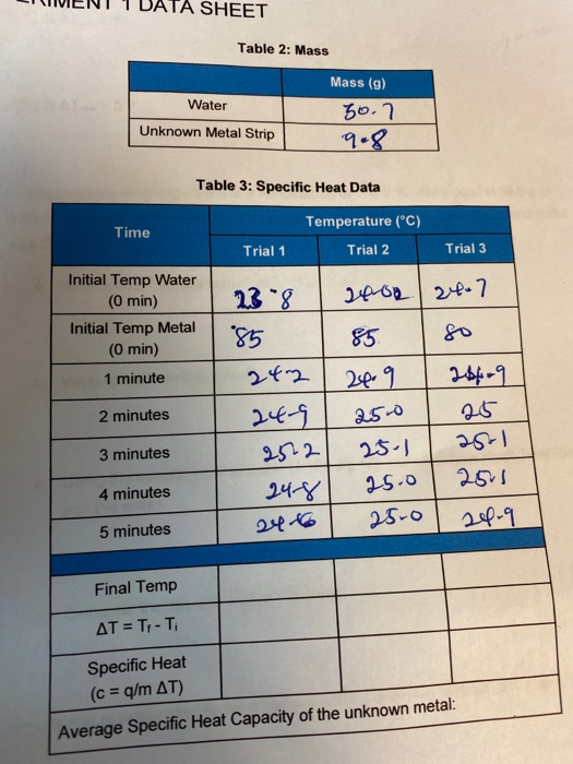 Solved TIMENT I DATA SHEET Table 2: Mass Water Unknown Metal | Chegg.com