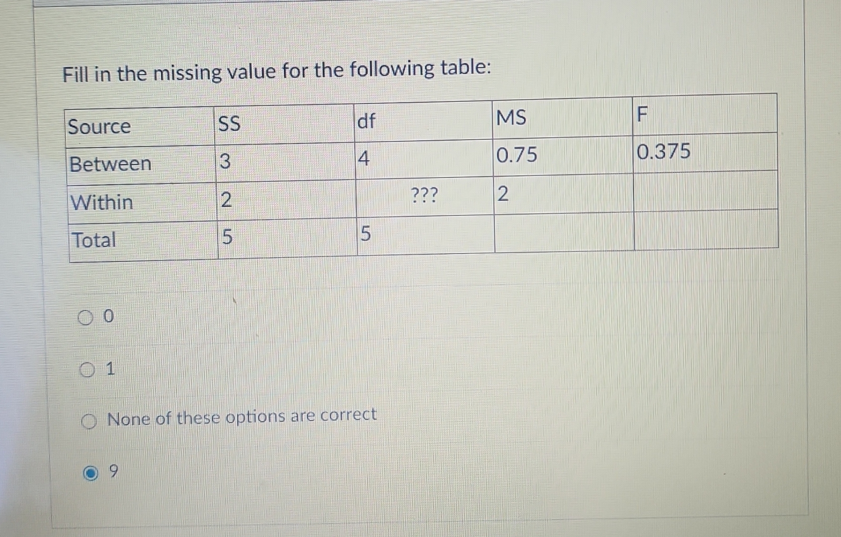 Solved Fill in the missing value for the following | Chegg.com