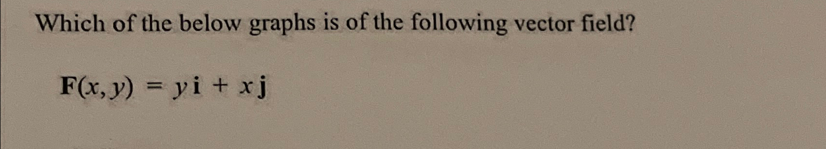 Solved Which of the below graphs is of the following vector | Chegg.com