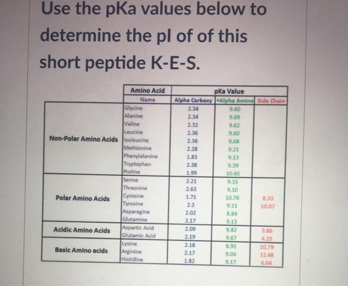 Solved Use the pka values below to determine the pl of of | Chegg.com