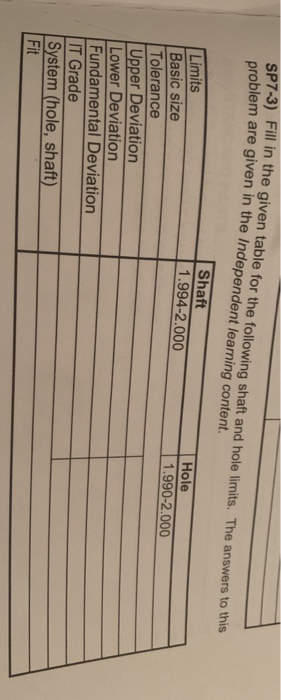 SP7-3) Fill in the given table for the following | Chegg.com